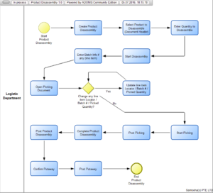 Product Disassembly - Samooha User SupportSamooha User Support
